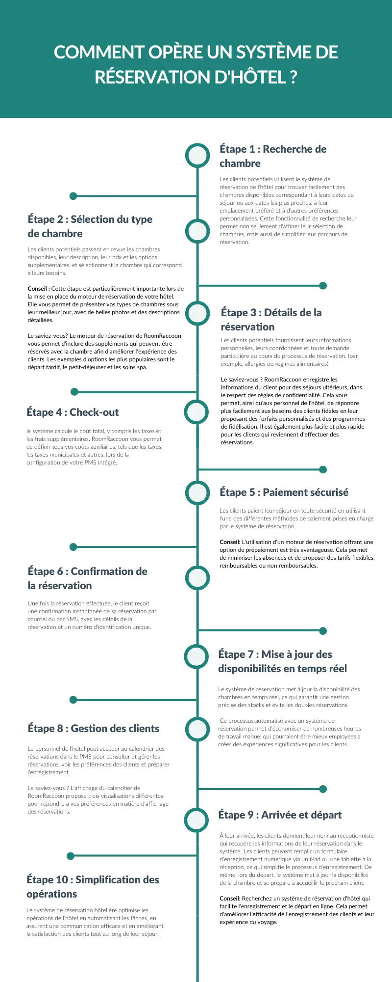 Comment fonctionne un logiciel de réservation hôtel